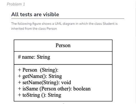 Solved All Tests Are Visible The Following Figure Shows A Chegg