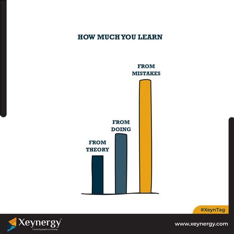 Xeynergy™ On Linkedin Xeyntag Motivationmonday Xeynergy