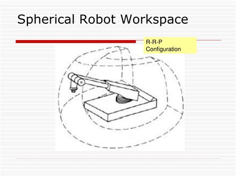 Ppt Intuitive Kinematics Converting Between Forward And Reverse Definitions Of Space