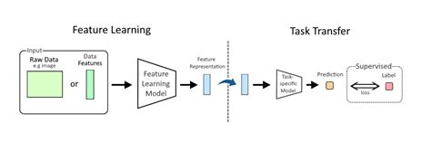 09 feature learning en deep learning bible c machine learning