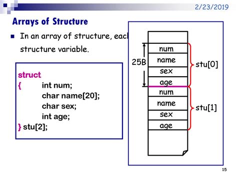 Chapter Structures And Unions Ppt Download