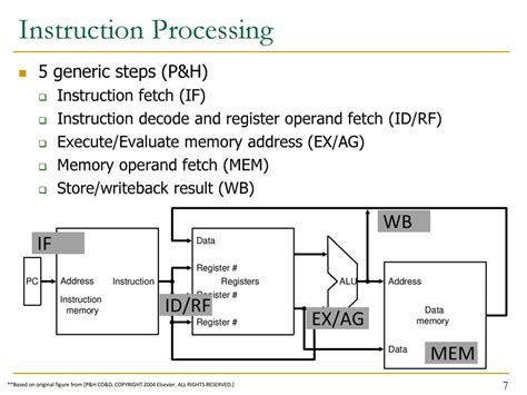 Prof Onur Mutlu Carnegie Mellon University Spring 2014 124 Ppt Download