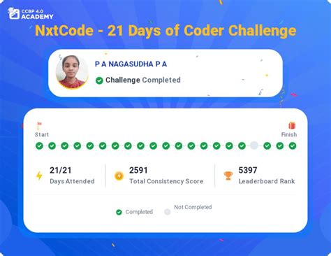 P A Nagasudha On Linkedin Nxtcode21daysofcoderchallenge Nxtwave