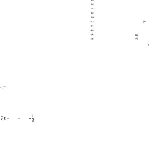 Photoacoustic Pressure In Arbitrary Units Versus Retarded Time For A Download Scientific