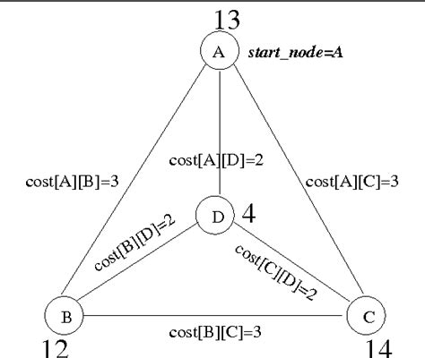 Heuristic Computer Science Semantic Scholar