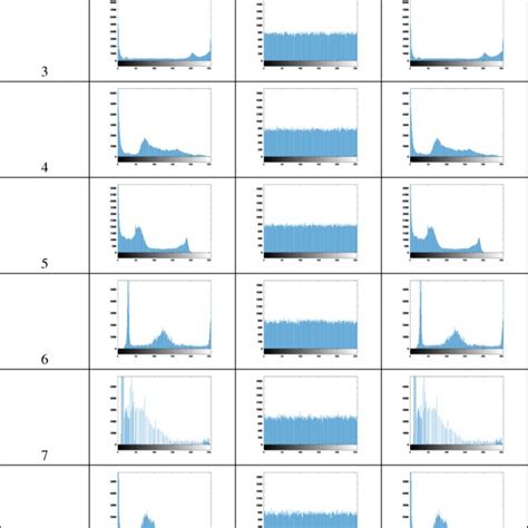Histogram Findings Of Color And Gray Medical Images Download Scientific Diagram