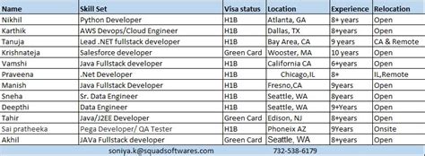 Soniya Kanike On Linkedin Javafullstackdeveloper Dataengineers Qalead Dotnetdevelopers