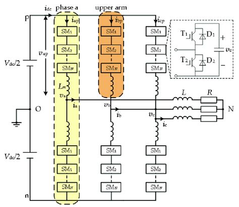 the topology of a modular multilevel converter download scientific