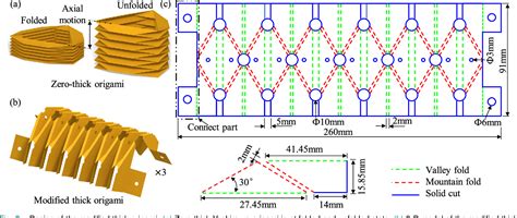 Figure 2 From Design Of An Origami Inspired Haptic Interface For