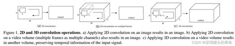 c3d可执行案例 知乎