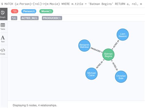 creating nodes and relationships introduction to neo4j 3 5