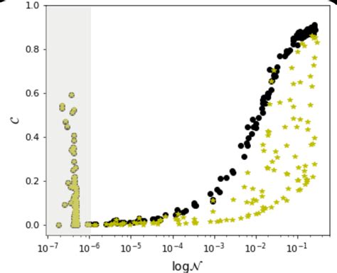 Concurrence As A Function Of The Original Degree Of Nm In The Case