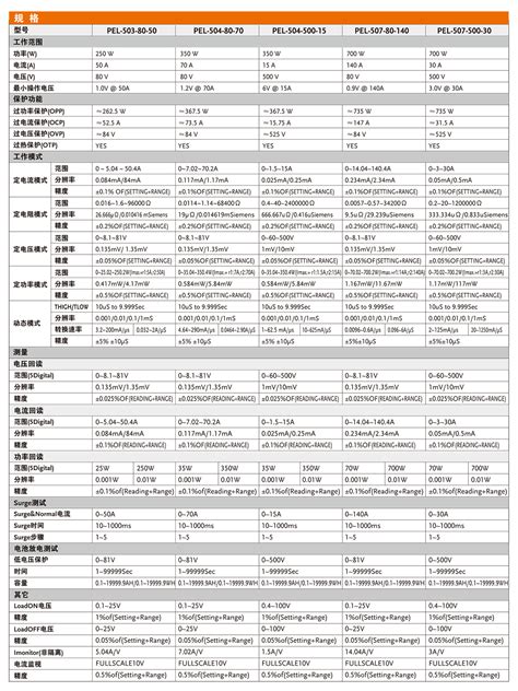 台湾固纬 Pel 504 80 70 直流电子负载80v70a350w 博测科技，专注测试与测量解决方案