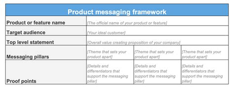 Marketing Messaging Framework Template