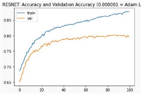 Figure 1 From A Deep Learning Framework For Multiclass Categorization