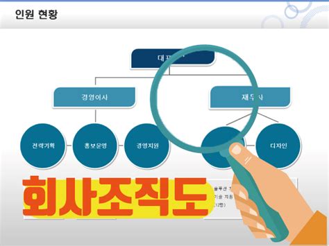 회사의 조직도는 어떤 역할을 할까 비즈폼 매거진