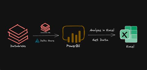 3 Ways To Connect Excel To Databricks Data Leaps