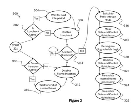Testing Gpt 4 With Vision For Drafting Descriptions Of Patent Figures Claimmaster Software