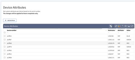 Device Attributes Ip Fabric Documentation Portal
