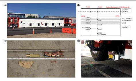 Figure 1 From Measuring Pavement Permanent Deformation In Accelerated