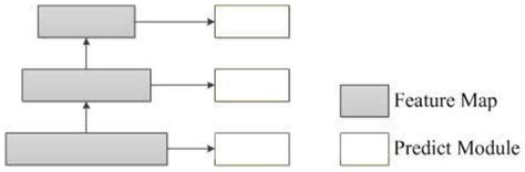 Improved Fssd Based Rapid Detection Method For Surface Defects Of Automobile Differential Shell