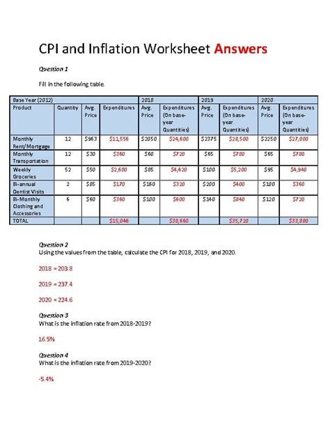 Calculating CPI And Inflation Worksheet UPDATED WITH ANSWER KEY By Think Econ