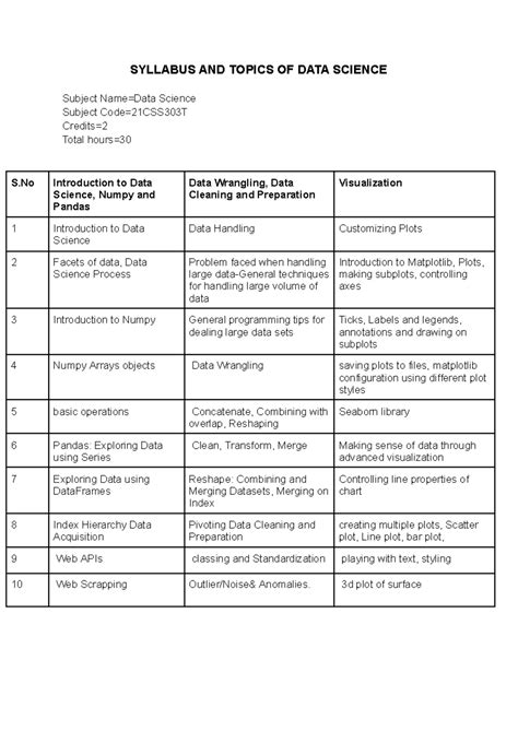 Data Science Assignment Ra2211003010437 Data Cleaning Scenarios Studocu