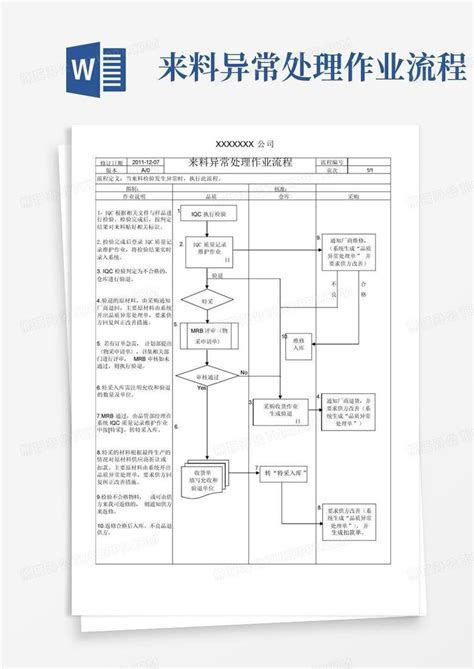 来料异常处理作业流程word模板下载编号qbknporj熊猫办公