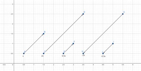 算法 向量（vector）详解 个人文章 Segmentfault 思否