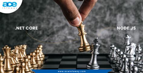 is node js being killed off by core by ace infoway medium