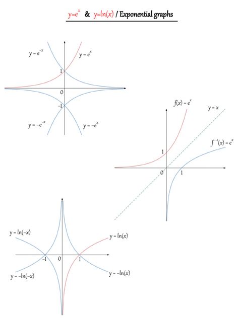 Exponential Graphs Pdf