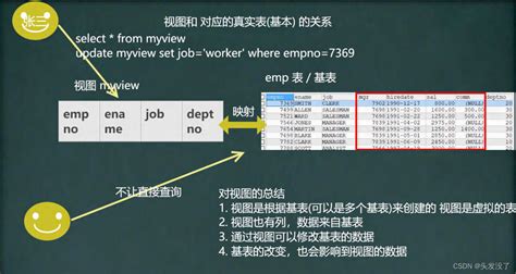 Mysql语句学习(八) 视图mysql 运行视图文件语句 Csdn博客 Mysql语句学习(八) 视图mysql 运行视图文件语句 Csdn博客