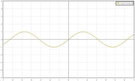 用 Shader 写个完美的波浪 知乎