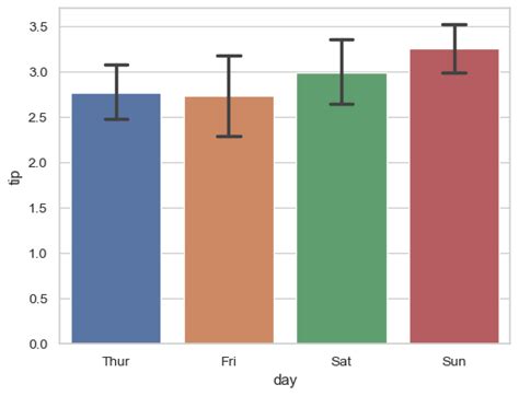 Seabornbarplot — Seaborn 0112 Documentation
