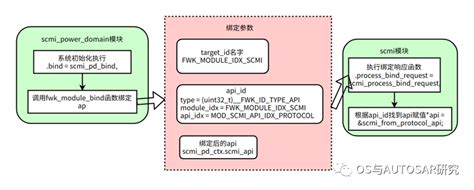Scp Firmware入门一篇就够啦 Csdn博客 Scp Firmware入门一篇就够啦 Csdn博客