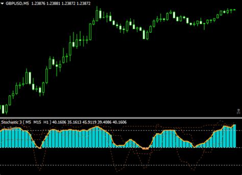 stochastic oscillator mtf mt4 indicator free download