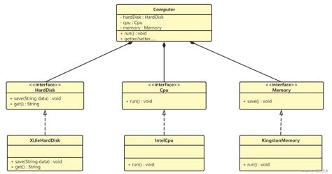 六大设计原则 csdn博客