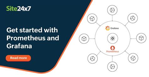 Umesh Kumar On Linkedin Set Up Prometheus And Grafana For