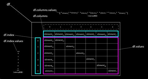 用python的pandas读取excel文件中的数据 归去 来兮 博客园