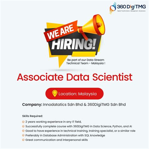 Sandhya Kuppala On Linkedin Hiring Job Hiringalerts Sql 360digitmg Innodatatics