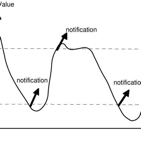 Simplified Schematic Diagram Of The Optical Low Coherence Reflectometer Download Scientific