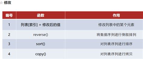 Python基础数据类型之字符串切片列表元组字典 越长大越孤单哦 博客园 Python基础数据类型之字符串切片列表元组字典 越长大越孤单哦 博客园
