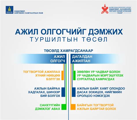 Хөдөлмөр халамжийн үйлчилгээний ерөнхий газар