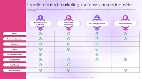 Location Based Marketing Powerpoint Ppt Template Bundles Ppt Powerpoint