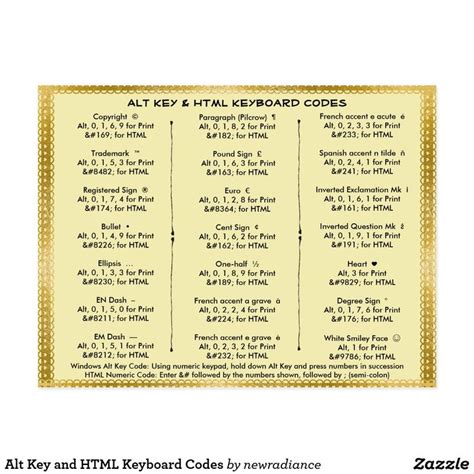 Alt Key And HTML Keyboard Codes Postcard