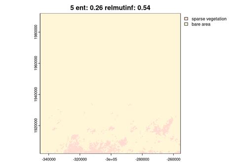 extracting information about spatial patterns from spatial signatures