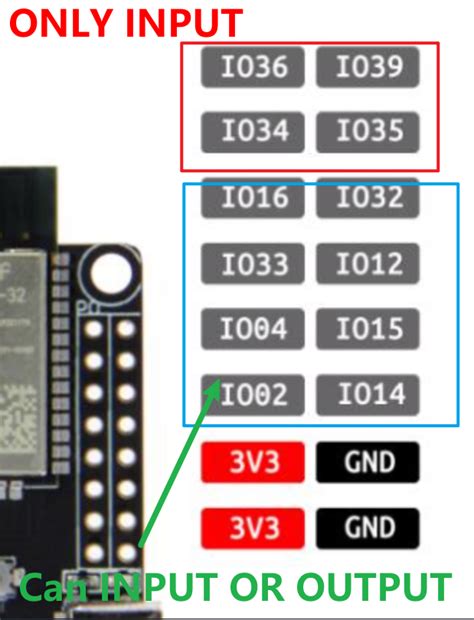 Multiple Spi Interfaces · Issue 23 · Xinyuan Lilygolilygo T Eth Series · Github