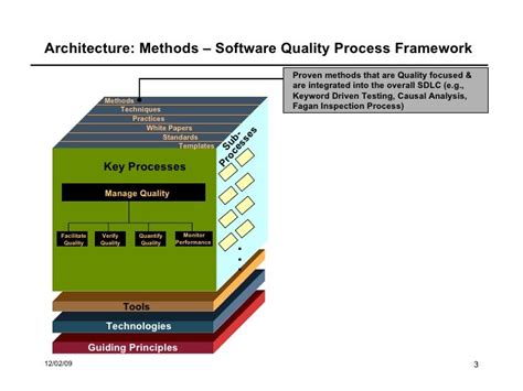 Software Quality Framework Introduction