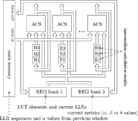 Figure 5 From A Low Complexity Turbo Decoder Architecture For Energy