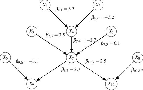 6 The Covariance Matrix Of Experiment 1 Is Derived From This Gaussian